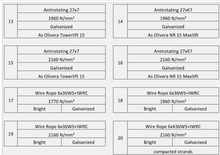 WireRopes – S-ConveCranes